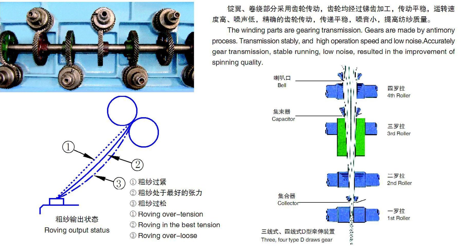 lab size roving frame, lab size roving spinning machine
